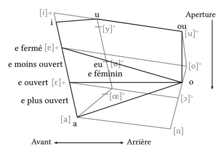 Chantez-vous français